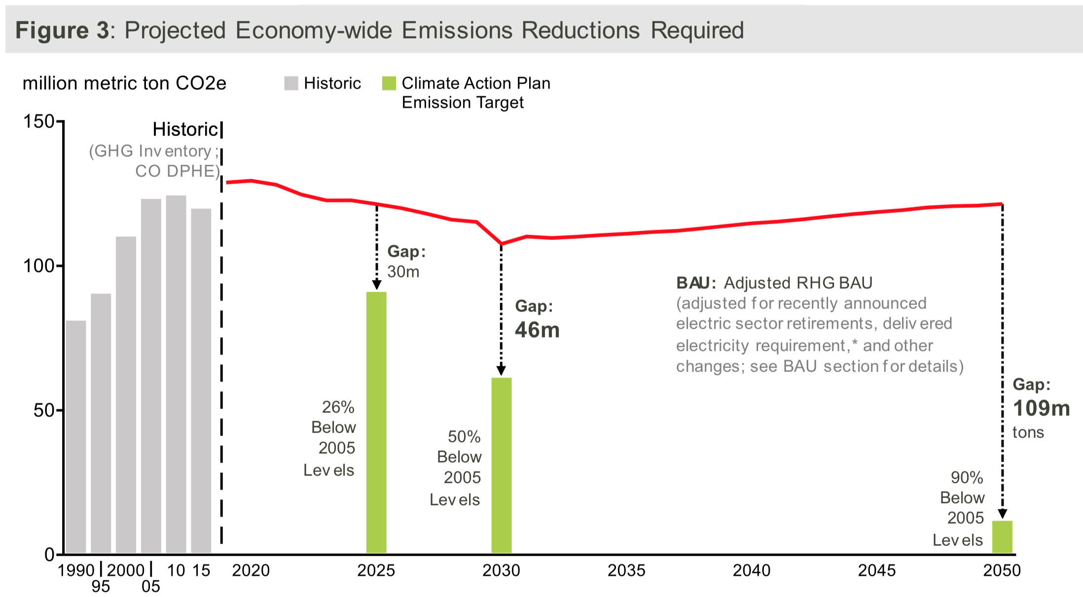 The Colorado’s Climate Plan Doesn’t Measure Up - 350 Colorado